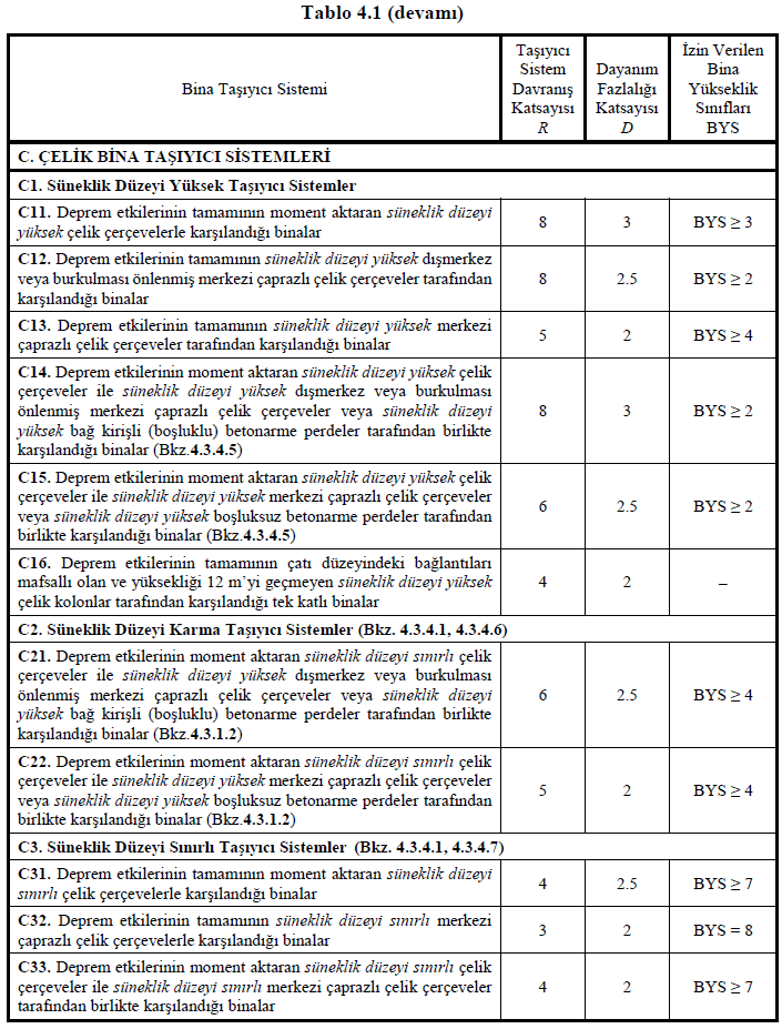 Deprem Parametreleri